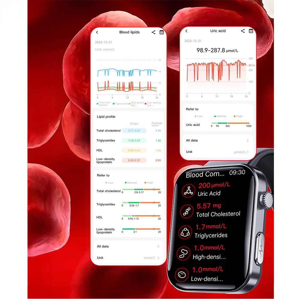 Smart Watch Health Monitor Device | Health Monitoring Device | NZ ...
